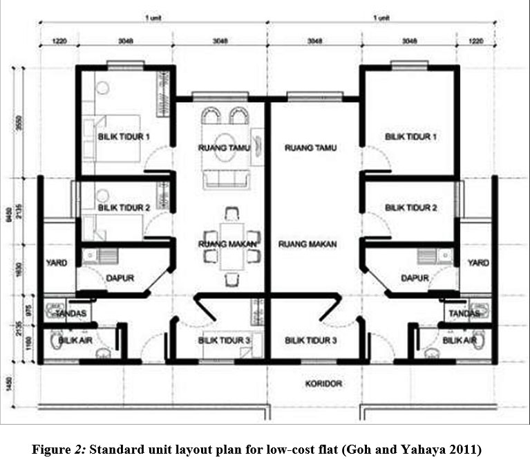 Figure 2: Standard unit layout plan for low-cost flat (Goh & Yahaya 2011)